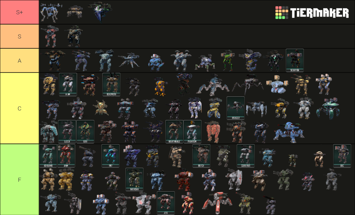 War Robots Standard robots 2025 Tier List (Community Rankings) - TierMaker
