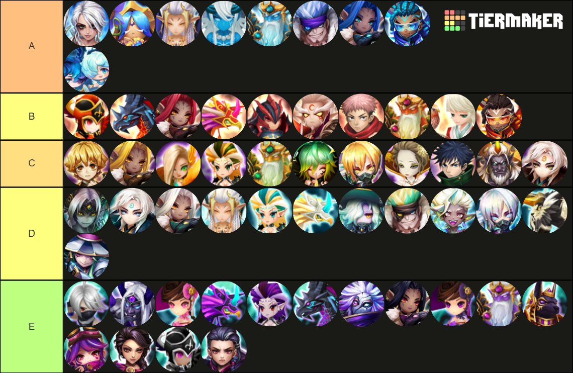 Summoners War Nat 5 [17/04/2025] UPDATE !!! Tier List (Community ...