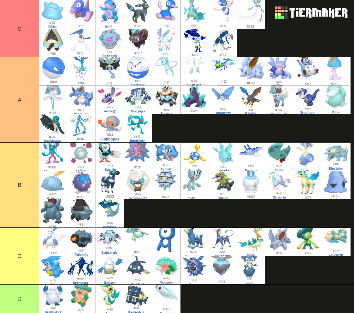 Blue Shiny Pokemon Tier List (Community Rankings) - TierMaker
