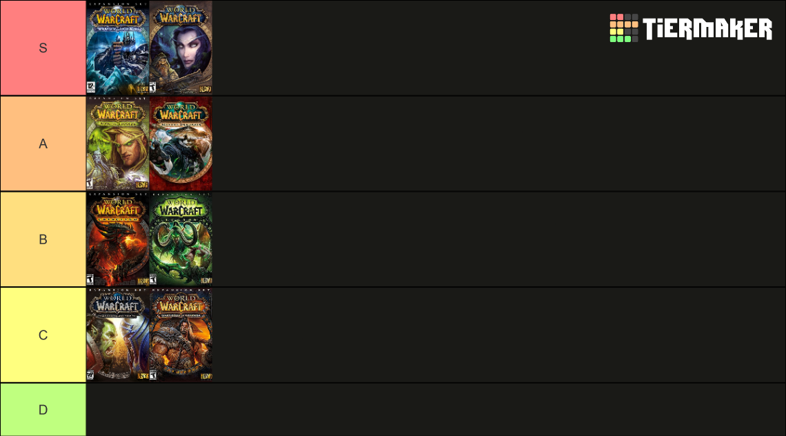 World of Warcraft Expansions Tier List (Community Rankings) - TierMaker