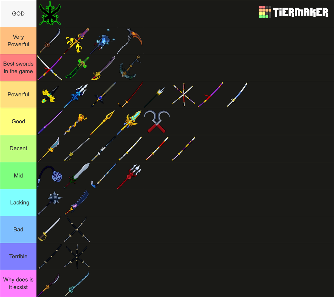 Blox Fruits: Complete Sword [Update 26] Tier List (Community Rankings) - TierMaker
