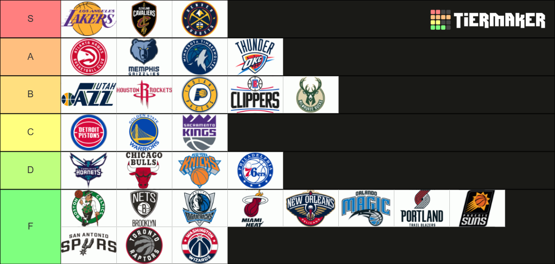 Recent NBA Tier Lists - TierMaker