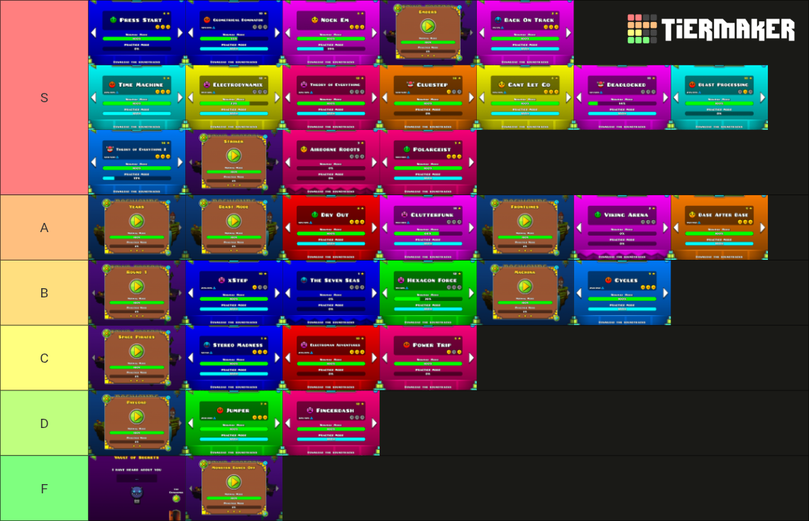 All Geometry Dash Game Levels Tier List (Community Rankings) - TierMaker