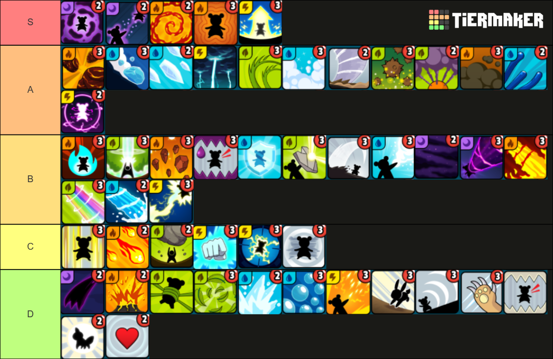 dynamon world skills Tier List (Community Rankings) - TierMaker