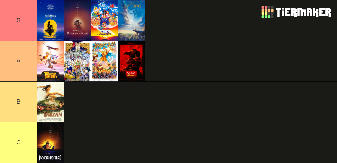 Walt Disney Animation Studios Movies Tier List (Community Rankings ...