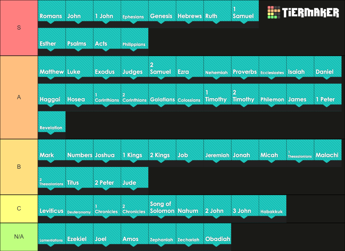 Books of the Bible (Readable) Tier List (Community Rankings) - TierMaker
