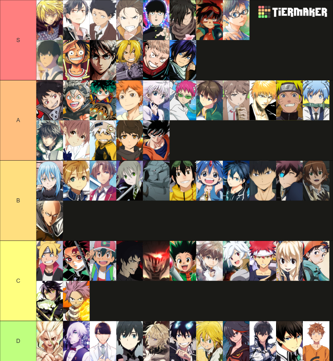 Anime Protagonist (400+ characters) Tier List (Community Rankings ...