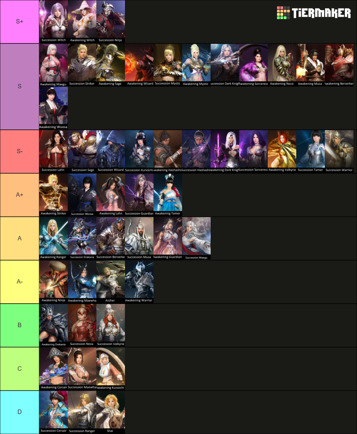Black Desert Class Tier List