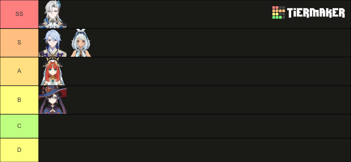 Genshin Characters (5.7 SKIRK & DAHLIA) Tier List (Community Rankings ...