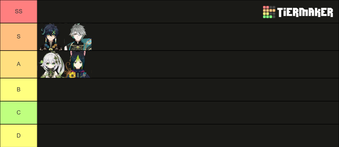 Genshin Characters (5.7 SKIRK & DAHLIA) Tier List (Community Rankings ...