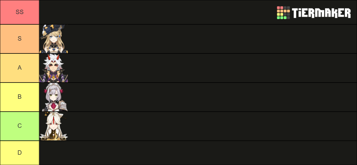 Genshin Characters (5.7 SKIRK & DAHLIA) Tier List (Community Rankings ...