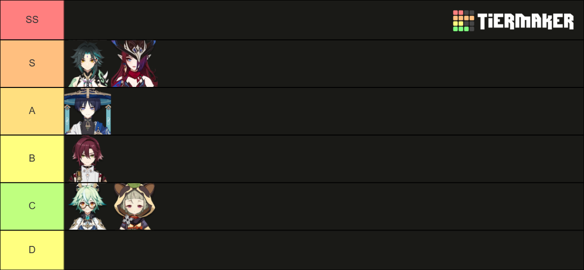 Genshin Characters (5.7 SKIRK & DAHLIA) Tier List (Community Rankings ...