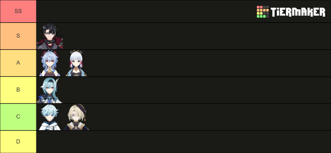 Genshin Characters (5.7 SKIRK & DAHLIA) Tier List (Community Rankings ...