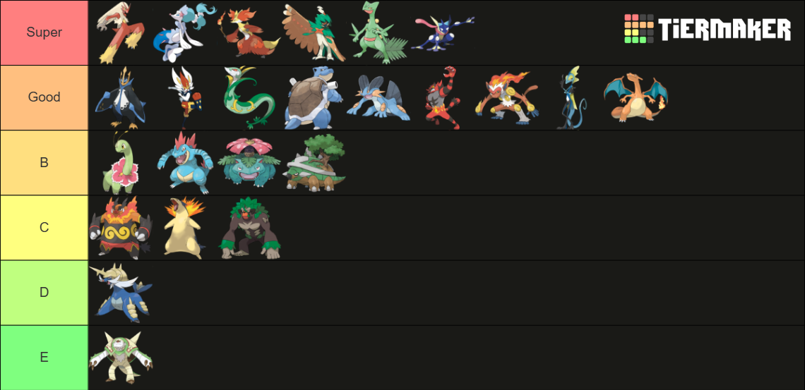 Fully Evolved Starter Pokemon Tier List (Community Rankings) - TierMaker