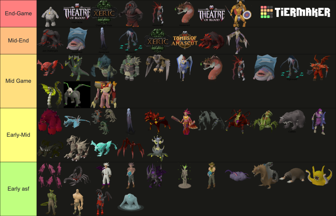 OSRS PVM Tier List (Community Rankings) - TierMaker