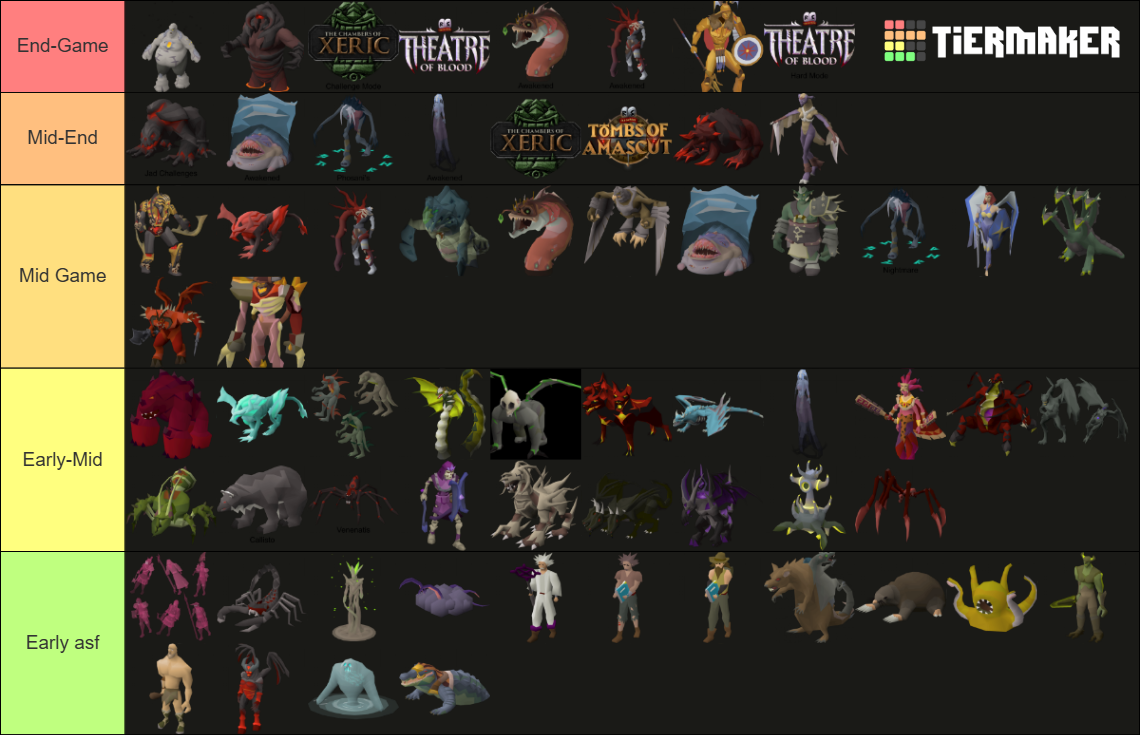 OSRS PVM Tier List (Community Rankings) - TierMaker
