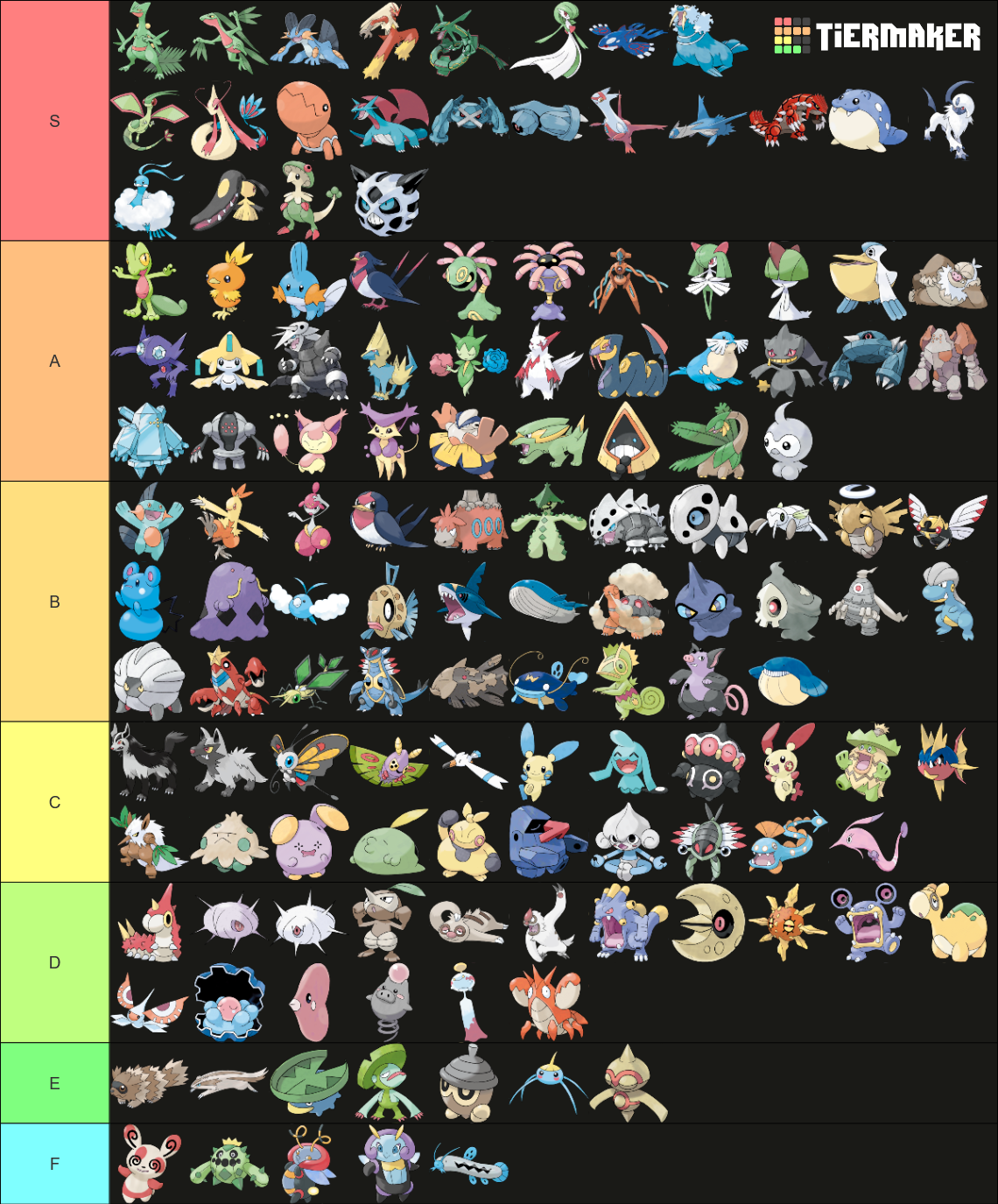 Hoenn Pokemon Tier List (Community Rankings) - TierMaker