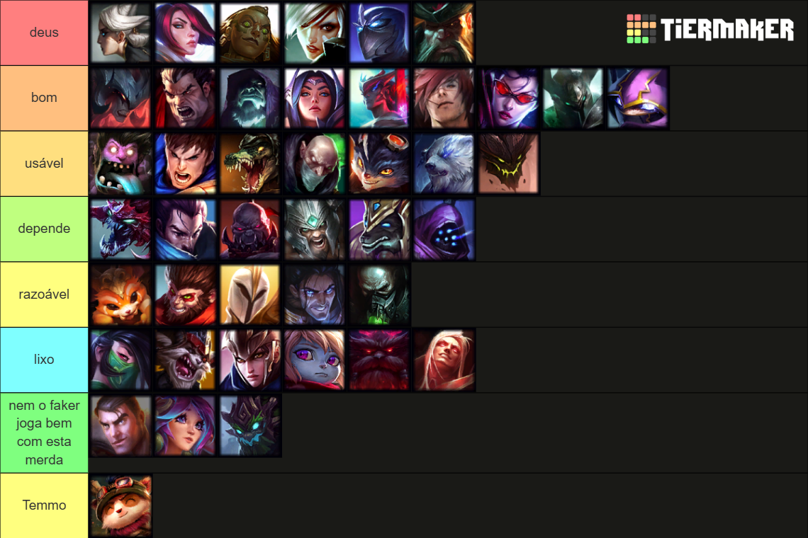 LoL Top Lane Tier List (Community Rankings) - TierMaker