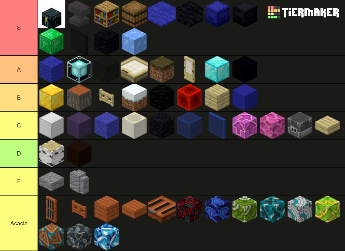 Recent Minecraft Tier Lists - TierMaker