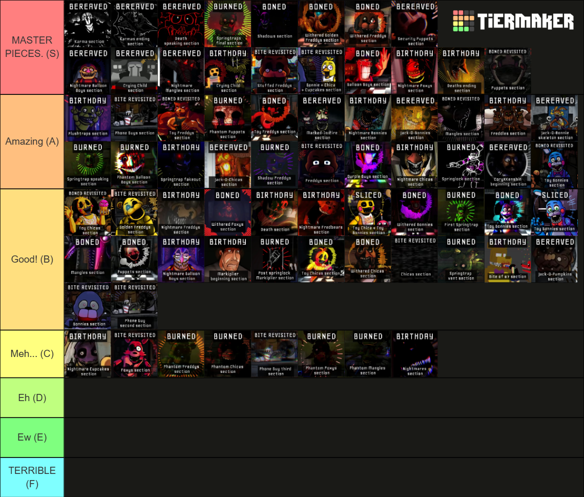 All FNF Markiplier Montage sections Tier List (Community Rankings ...