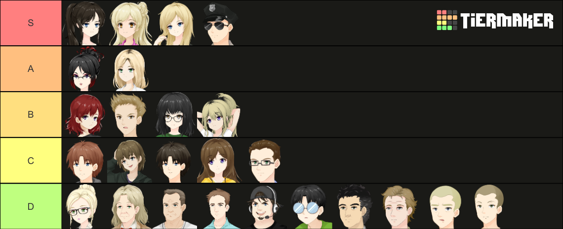 Class of '09 Characters Tier List (Community Rankings) - TierMaker