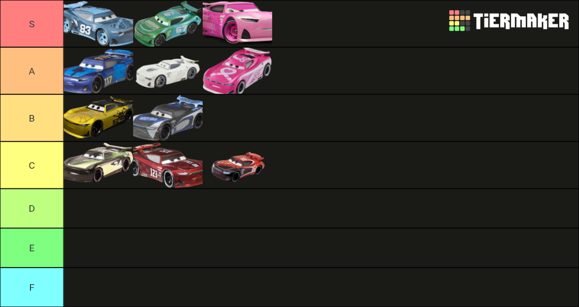 Cars 3 Next-Gen Piston Cup Racers: Ranked! Tier List (Community ...