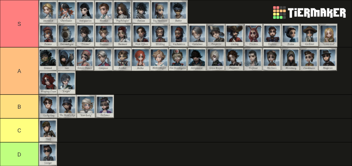 Identity V Survivors [IDV] Tier List (Community Rankings) - TierMaker