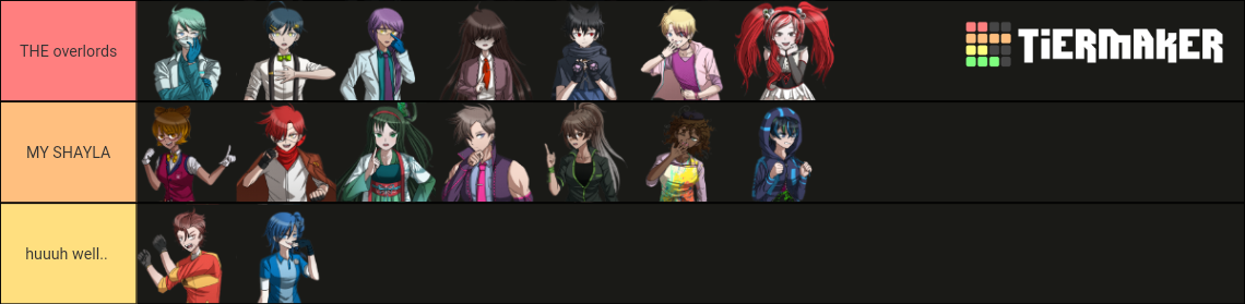 Danganronpa: Despair Time Tier List (Community Rankings) - TierMaker