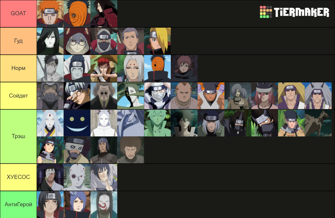 Naruto Villains Tier List (Community Rankings) - TierMaker