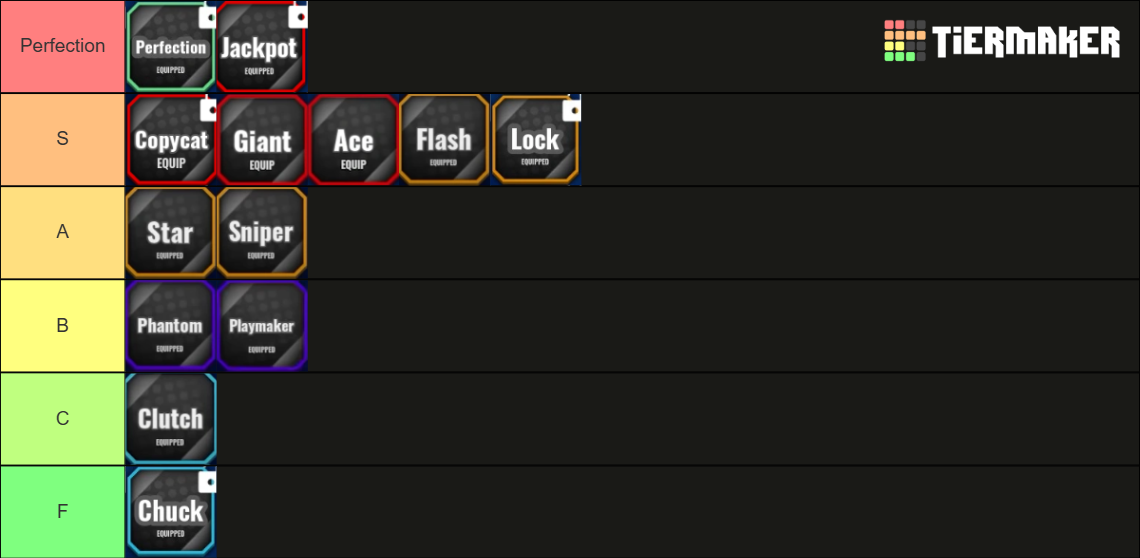 Basketball Zero Style (Perfection) Tier List (Community Rankings ...