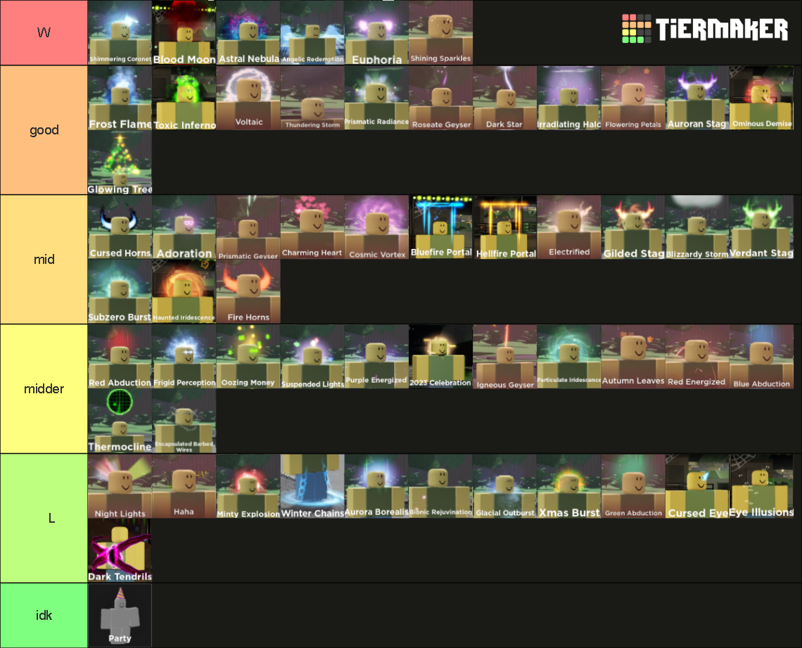 Evade Unusuals Tier List (Community Rankings) - TierMaker