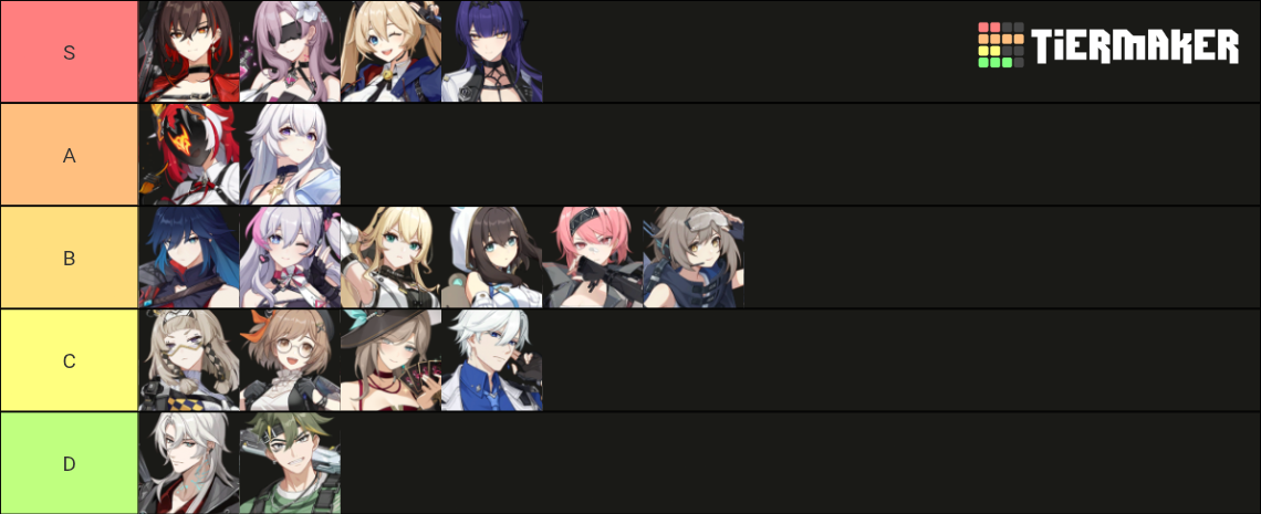 Strinova Character Tier List (Community Rankings) - TierMaker