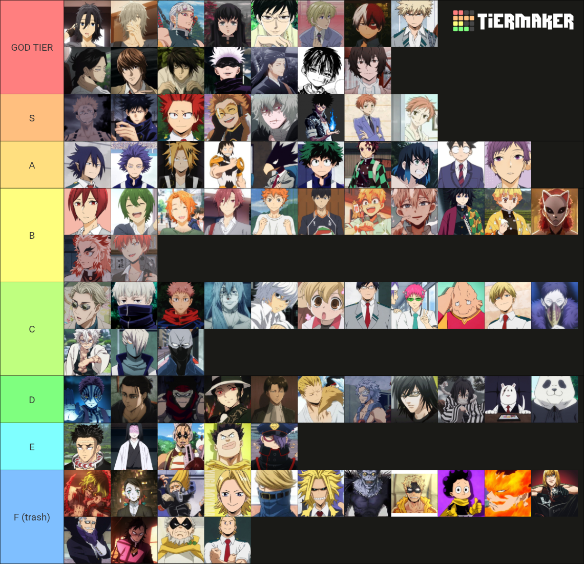 Anime Men Tier List (Community Rankings) - TierMaker