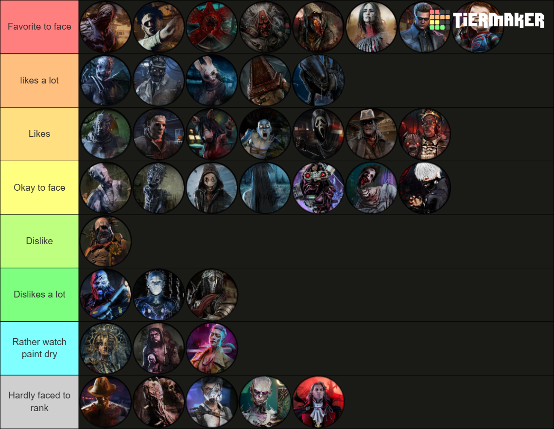 DBD Killers [8.6.0] Tier List (Community Rankings) - TierMaker