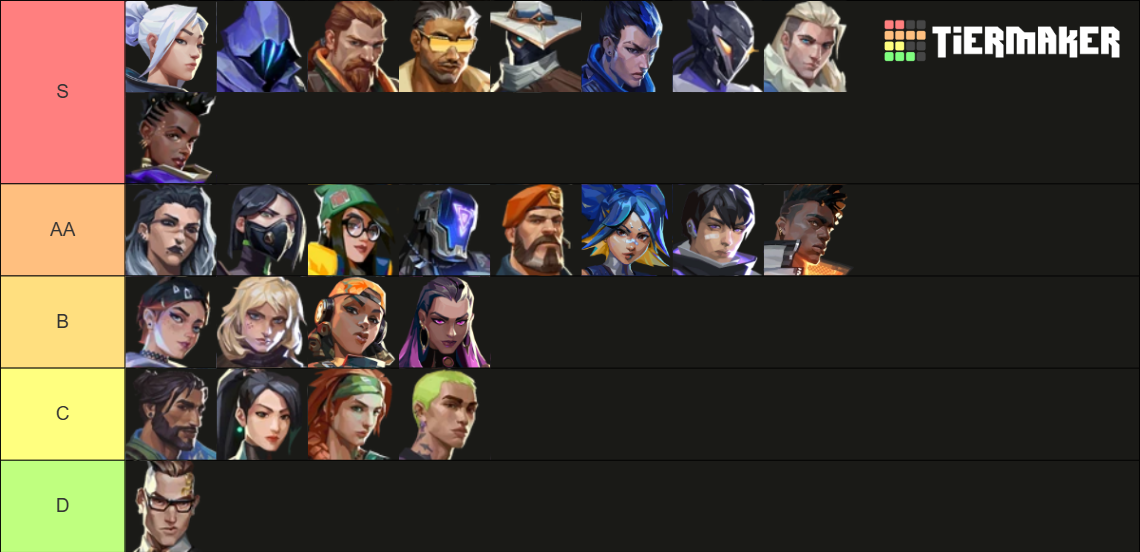 Valorant Agents w/Tejo January 2025 Tier List (Community Rankings ...