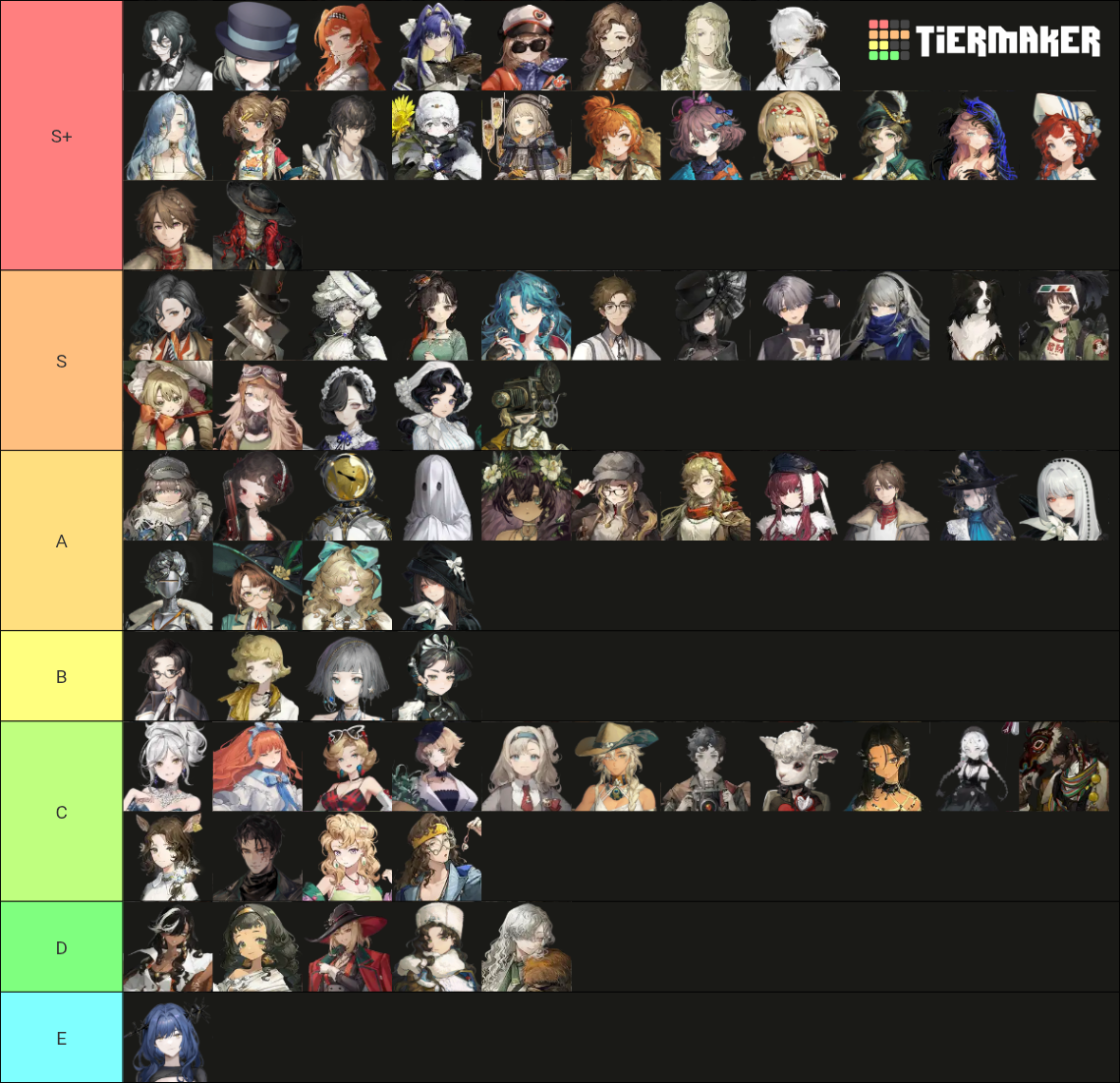 Reverse: 1999 Characters (Up to 2.8) Tier List (Community Rankings ...