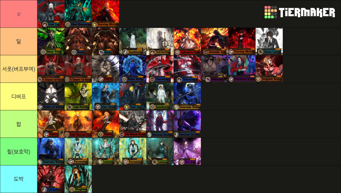 Limbus Company All IDs and EGO (Updated Often) Tier List (Community ...