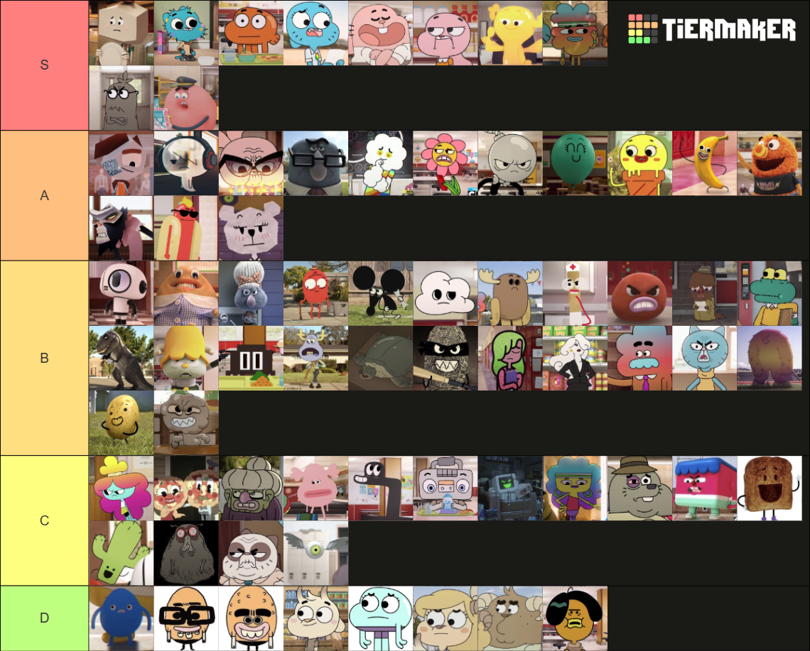 The Amazing World of Gumball (TAWOG) Tier List (Community Rankings ...