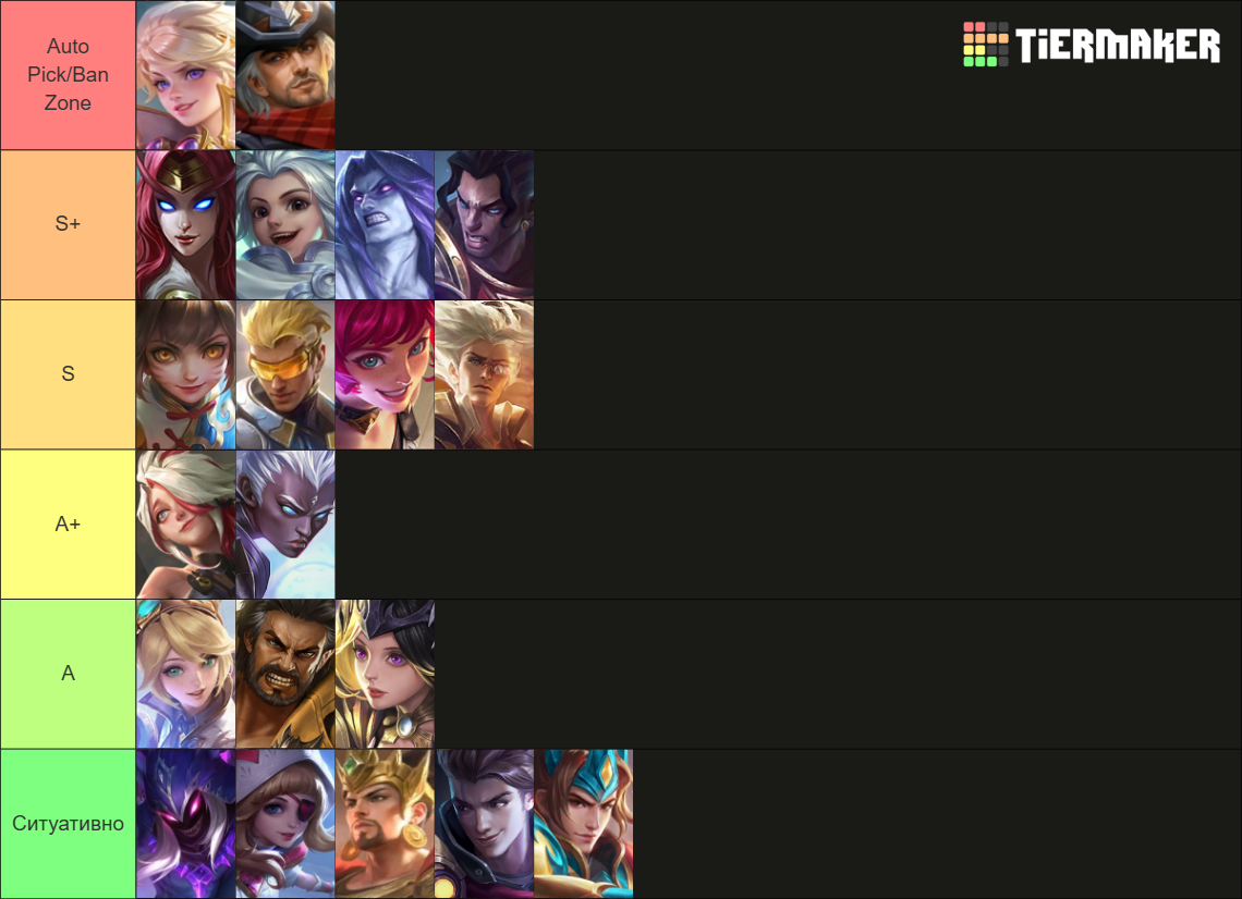 MLBB Heroes (May 2025) Tier List (Community Rankings) - TierMaker
