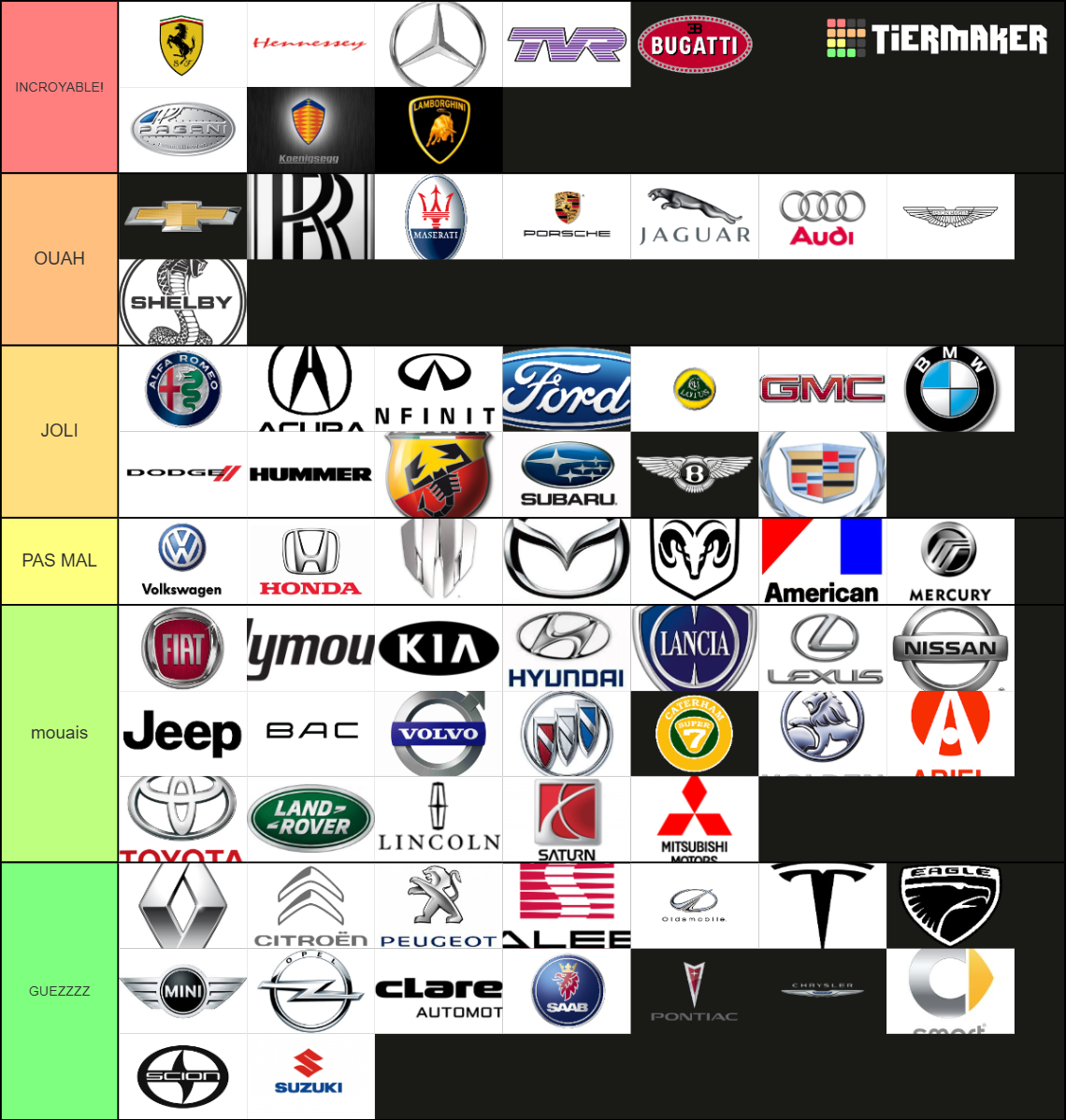 Car Brands Tier List (Community Rankings) - TierMaker