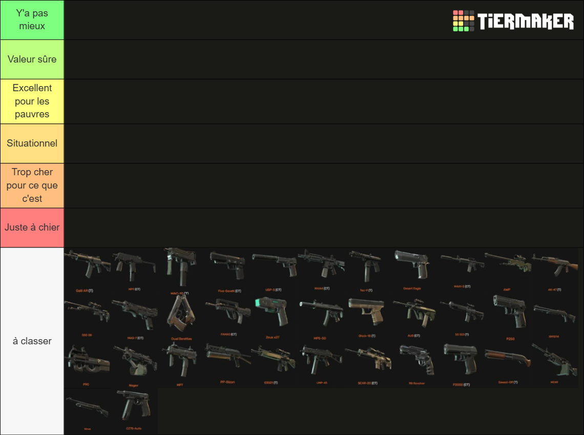 Weapons in CS2 Tier List (Community Rankings) - TierMaker
