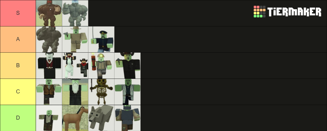Dead rails monsters/animals Tier List (Community Rankings) - TierMaker