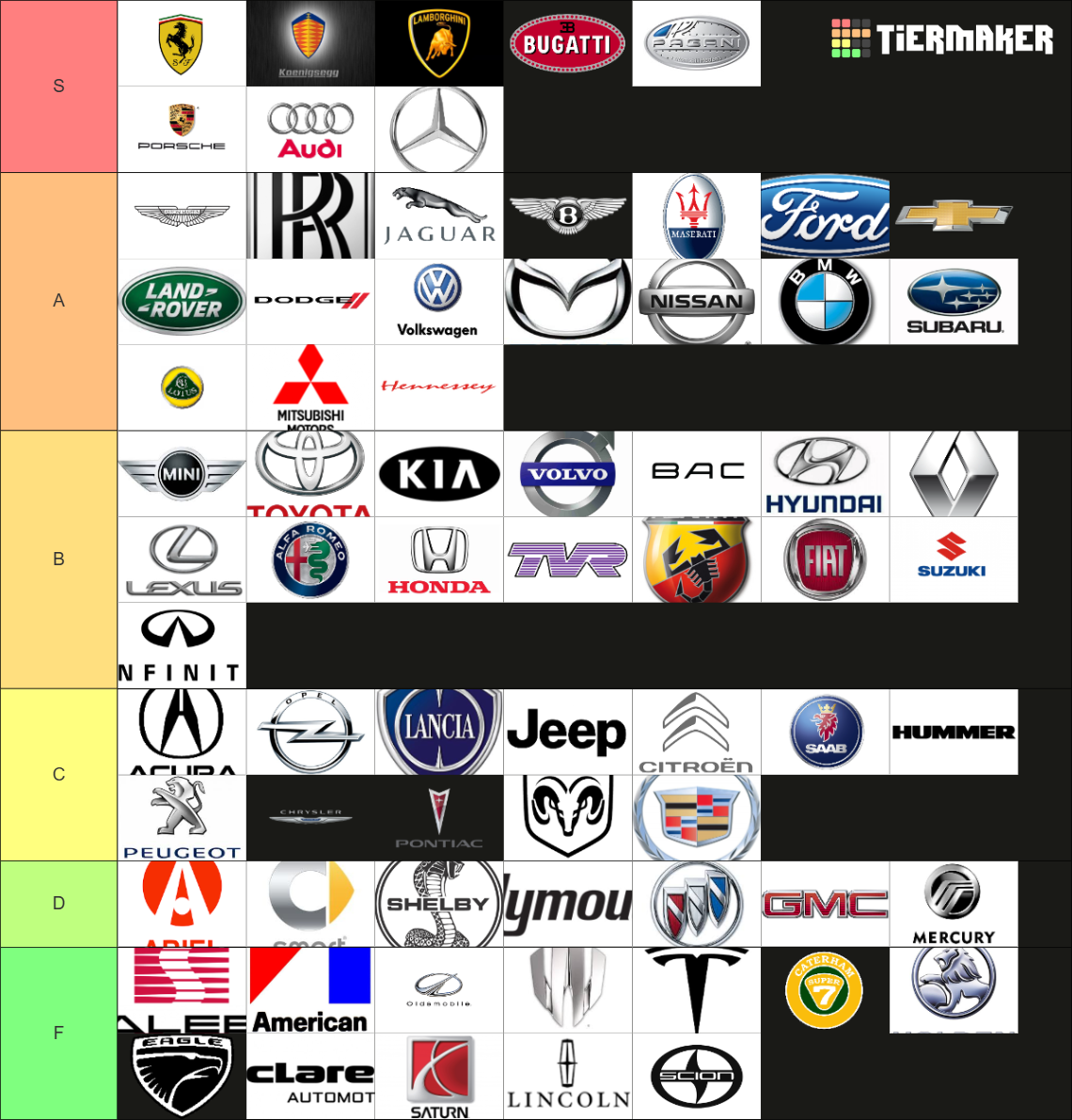 Car Brands Tier List (Community Rankings) - TierMaker