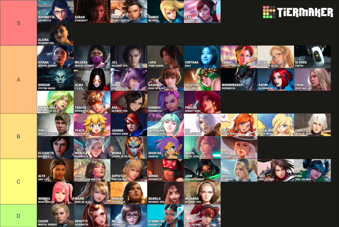 Popular female video game characters Tier List (Community Rankings) - TierMaker