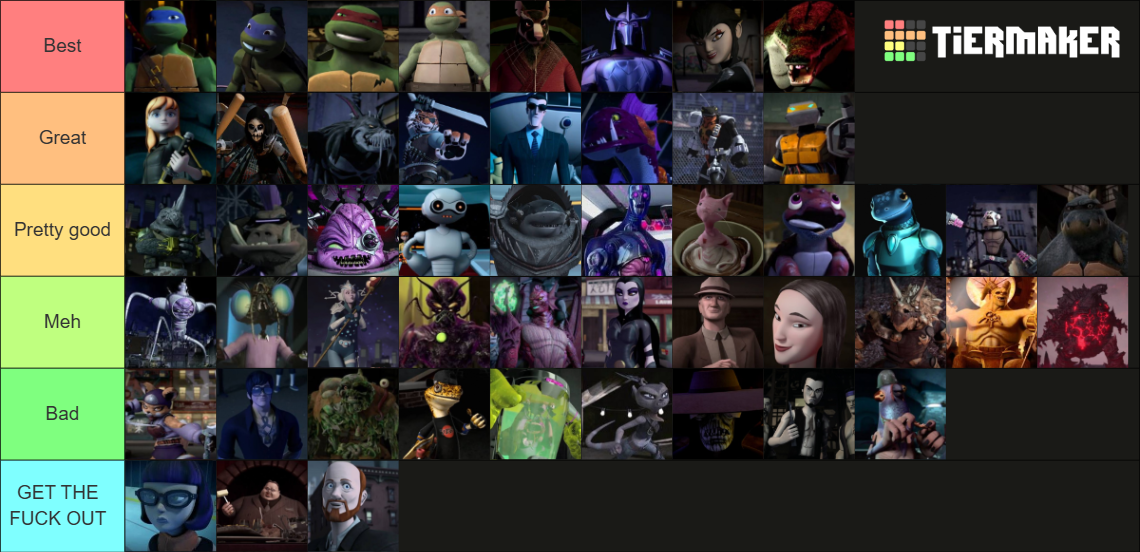 Teenage Mutant Ninja Turtles 2012 Characters Tier List (Community ...