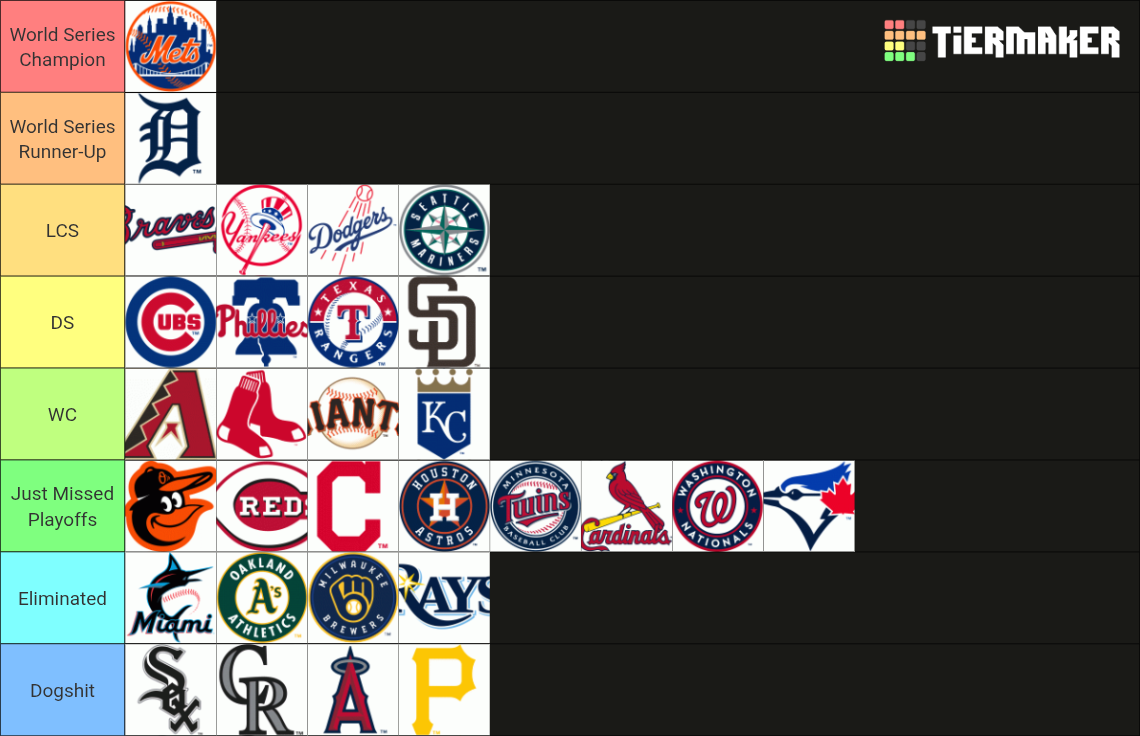 Recent MLB Tier Lists - TierMaker