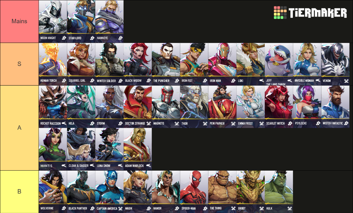 Marvel Rivals Tier List (Community Rankings) - TierMaker