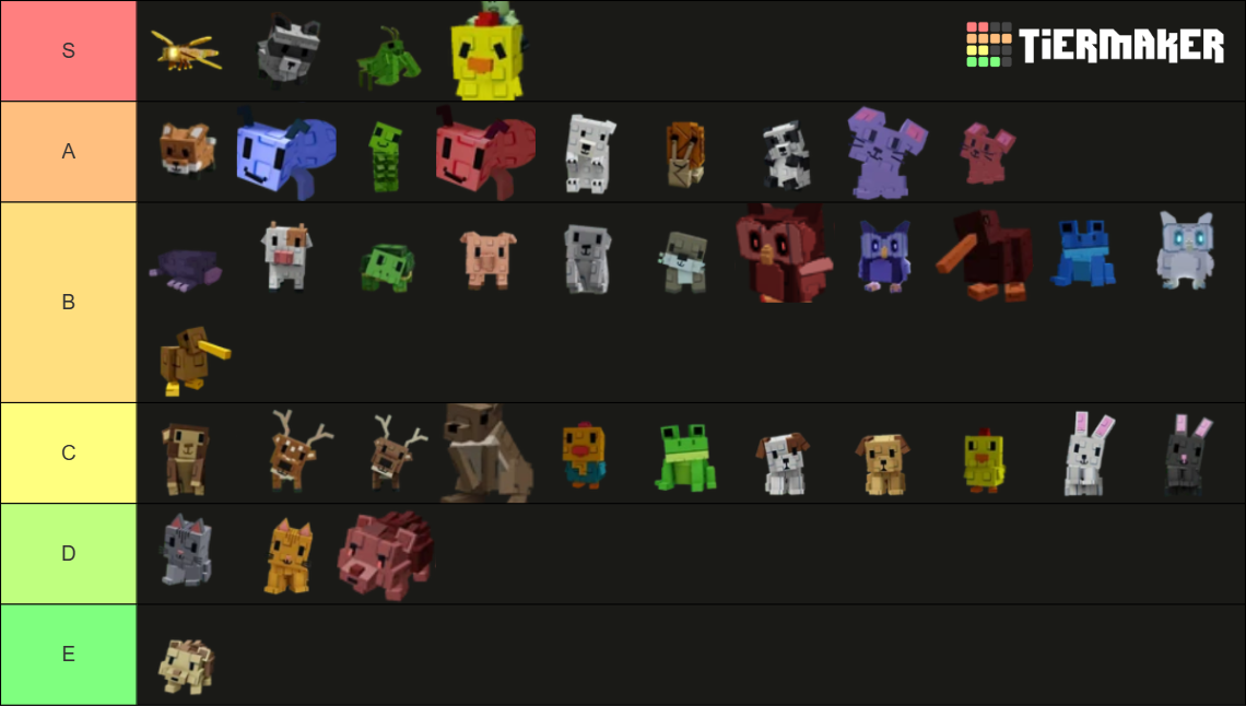 GROW A GARDEN PET Tier List (Community Rankings) - TierMaker