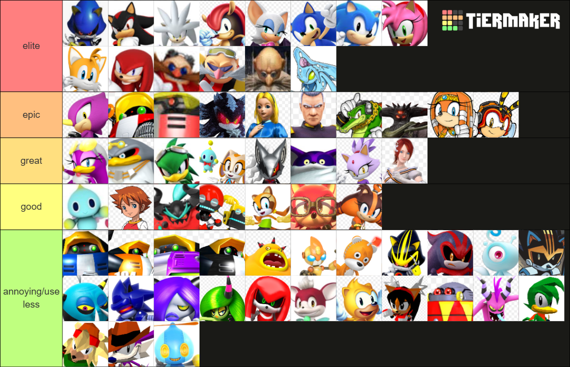 Recent Sonic Tier Lists - TierMaker