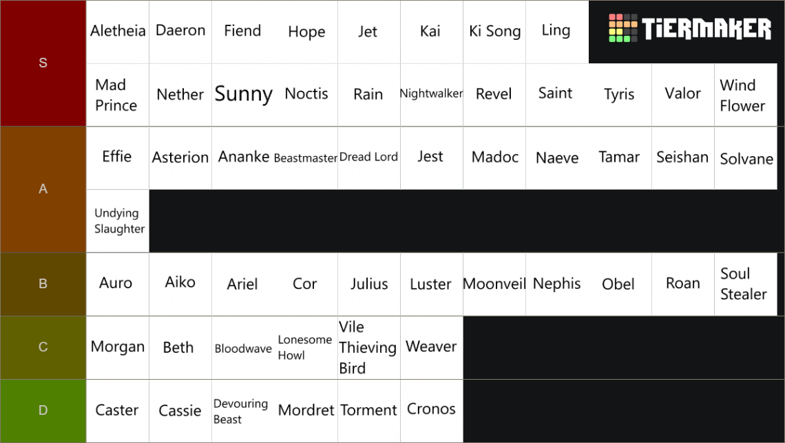 Shadow Slave Characters Tier List (Community Rankings) - TierMaker